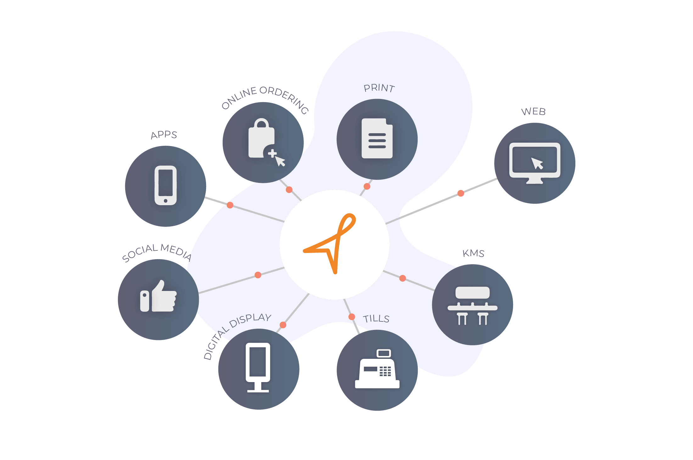 Ten Kites - Serving Innovation